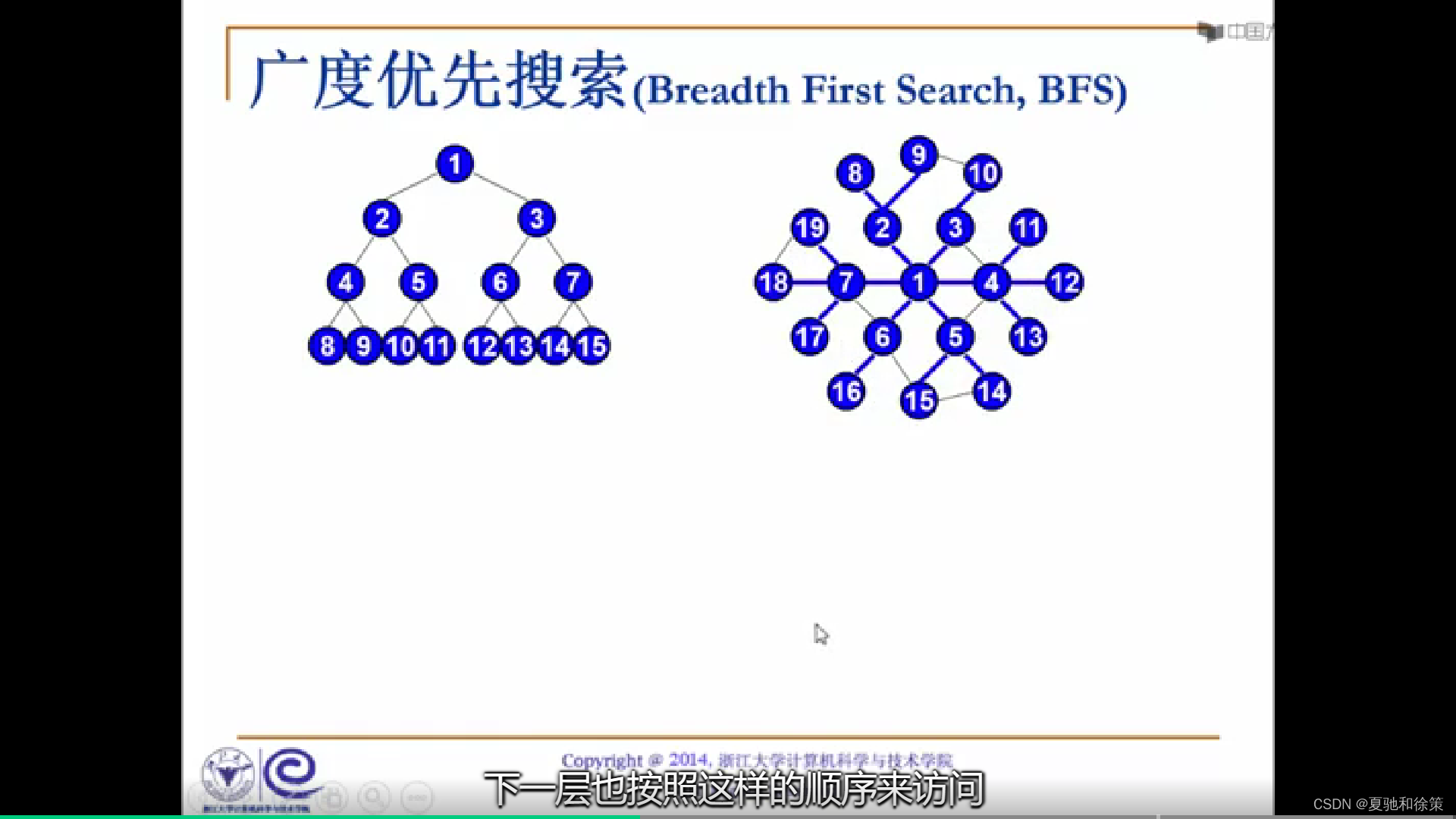 6.5 图的遍历_访问标志数组的如果重复使用-CSDN博客