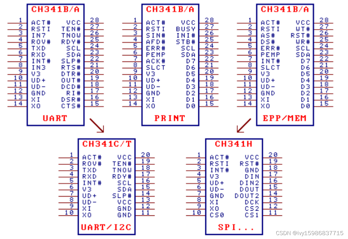 USB总线转接芯片 CH341_ch341降压-CSDN博客