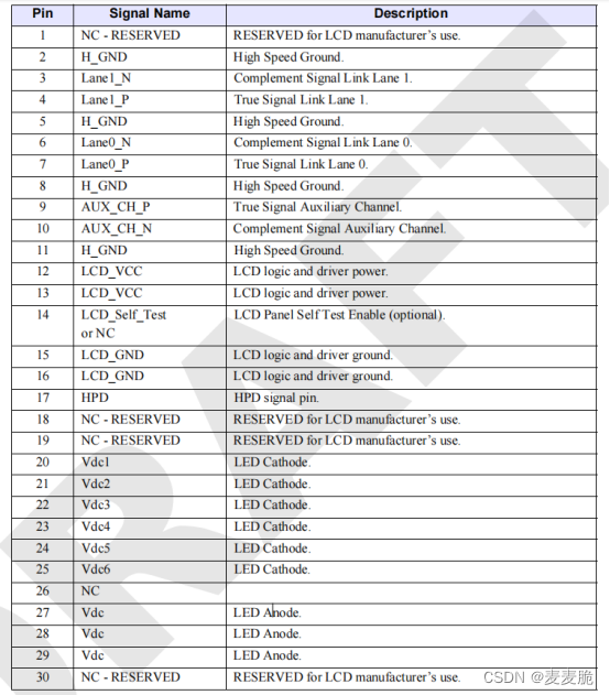 eDP接口的LCD屏简述-CSDN博客