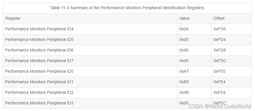 ARM CPU 之 PMU部件（性能监控单元）_arm pmu-CSDN博客