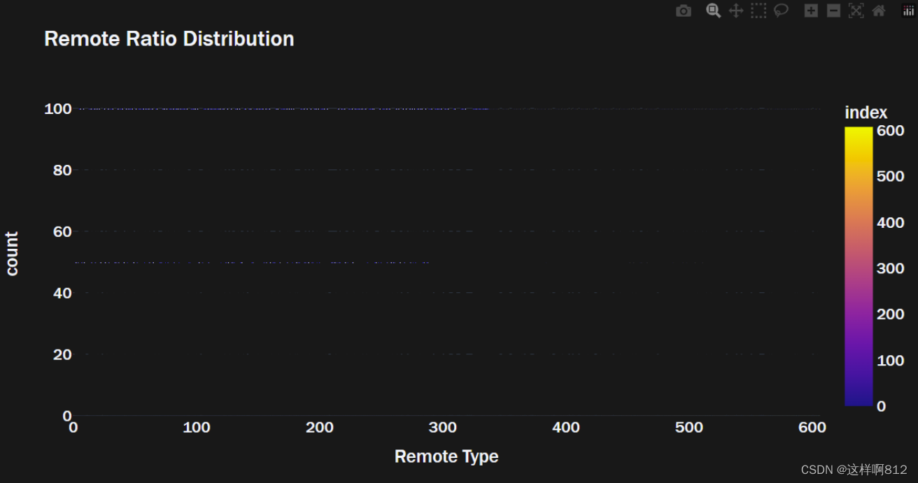 Python数据可视化：Matplotlib、Seaborn、Plotly条形图绘制_已知categories = ['a', 'b', 'c', 'd'],values = [7, 1-CSDN博客
