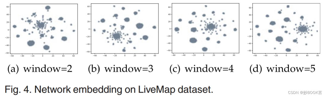 An End-to-End Learning-Based Metadata Management Approach for Distributed File Systems——论文阅读_lph ...
