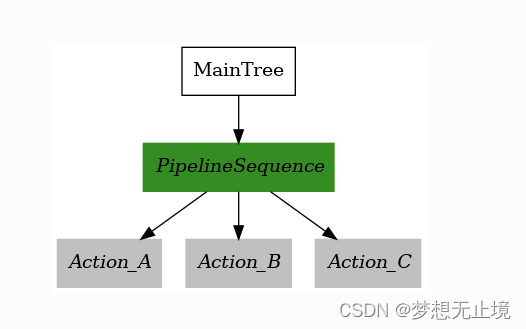 nav2源码分析6-nav2_behavior_tree_nav2 dwb源码讲解-CSDN博客
