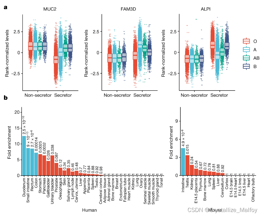 在UK生物库中血浆蛋白质组学与遗传和健康关联_ukb-ppp-CSDN博客