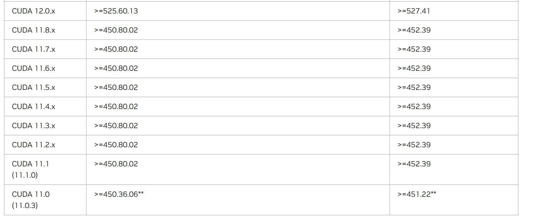 报错NVIDIA GeForce RTX 4060 Laptop GPU with CUDA capability sm_89 is not ...