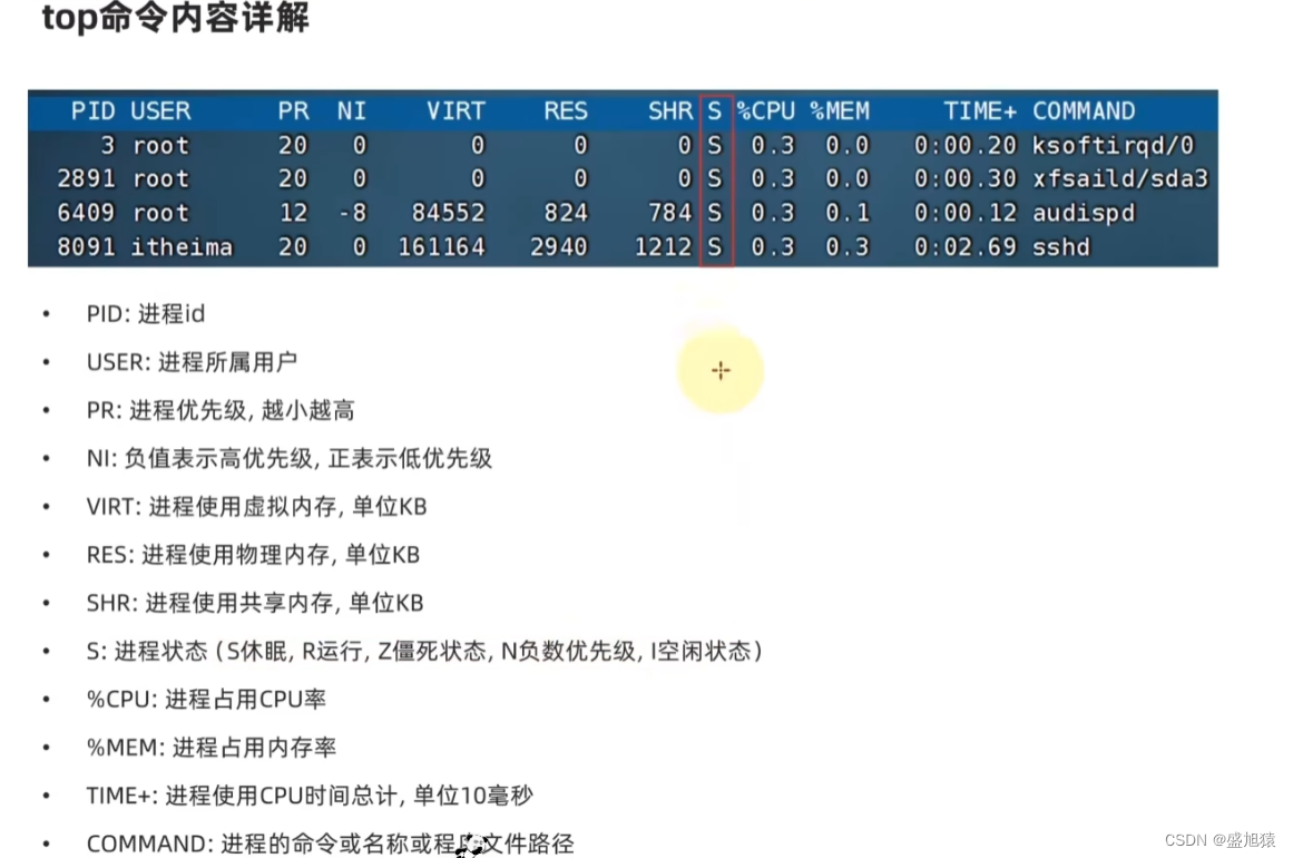 Linux系统实操_sat是什么指令-CSDN博客