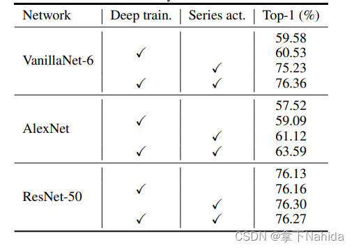 【YOLOv5/v7改进系列】替换骨干网络为VanillaNet_yolov5替换骨干网络-CSDN博客