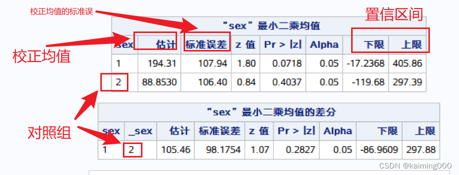 Sas线性回归模型如何计算校正均值？sas 差值均值的置信区间 Csdn博客 1701