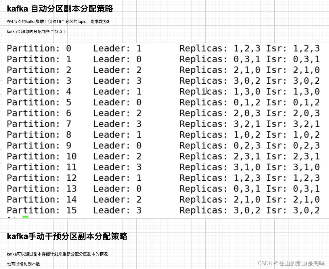 【图解kafka】 12 分区副本分配策略kafka分区副本分配策略 Csdn博客 6721