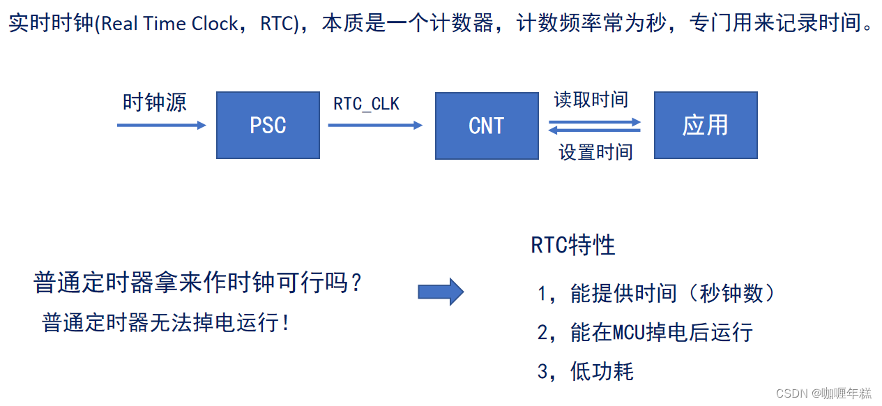 【正点原子STM32】RTC实时时钟（RTC方案、BCD码、时间戳、RTC相关寄存器和HAL库驱动、RTC基本配置步骤、RTC基本驱动步骤 ...