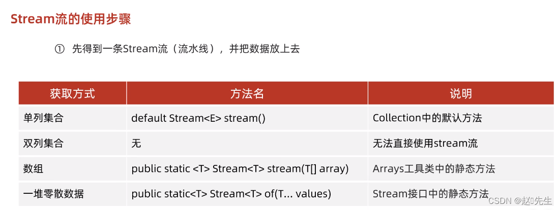 Java中的循环有哪些?区别是什么?java循环有哪几种 Csdn博客 8317