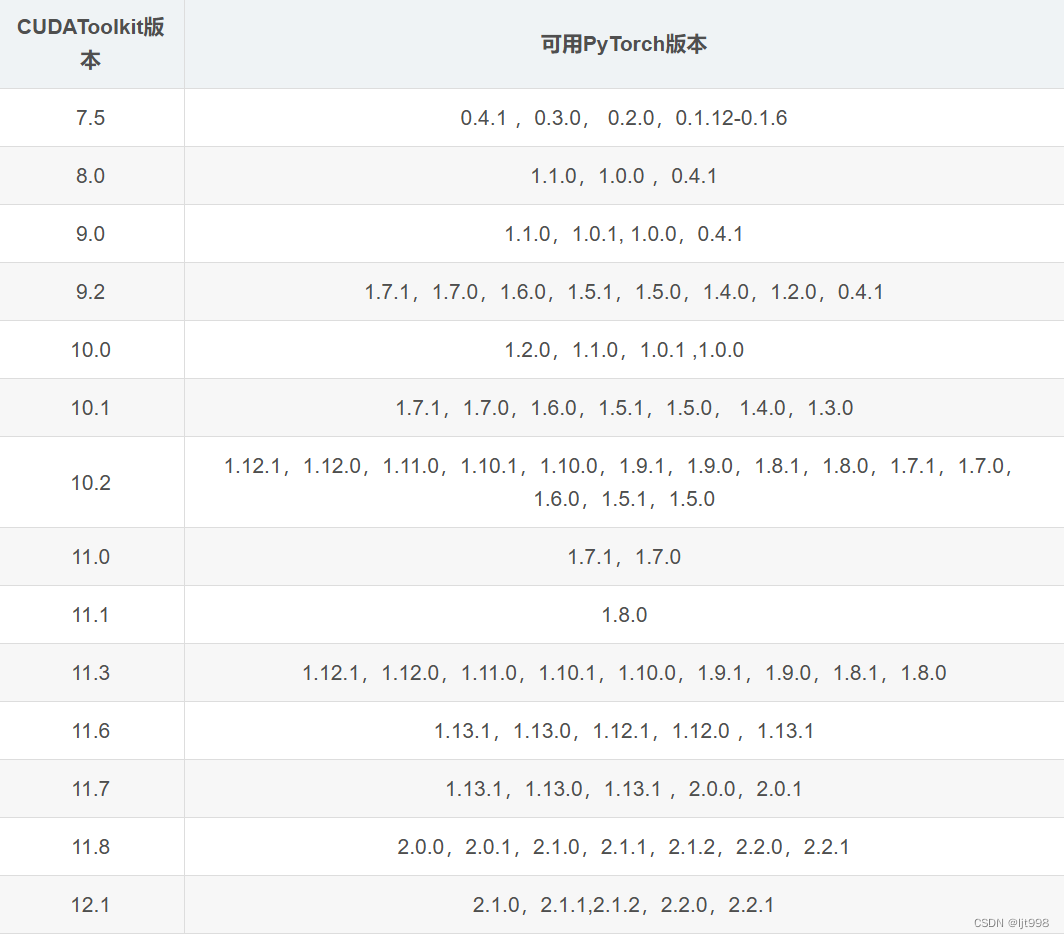 Cuda、torch与显卡问题:解决runtimeerror Cudnn Error Cudnn Status Execution Failed 看起来在处理图片和视频时出现了与 Cuda