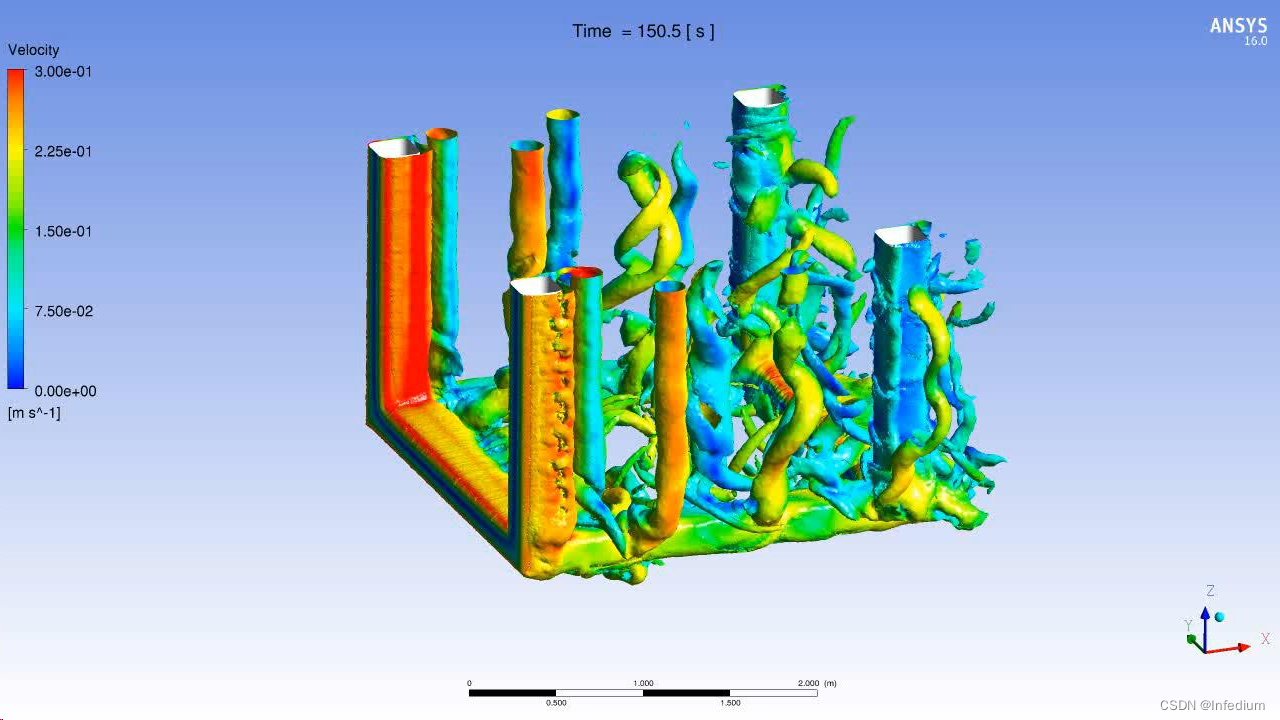CFD流体仿真技术在石油石化领域的应用及实践（上篇）_石油 流体仿真软件-CSDN博客