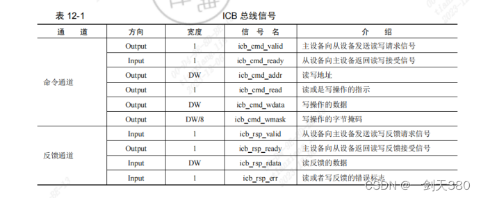 e203总线接口单元介绍-CSDN博客
