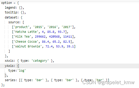 Echarts设置：yAxis: { type:‘log‘ }，解决柱状图数据值差距太大，导致图形高低差距太大的问题_echarts type log-CSDN博客