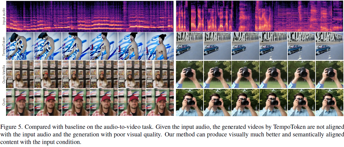 （2024，视觉-音频生成，多模态对齐器，ImageBind）视觉和听觉：使用扩散潜在对齐器的开放域视音频生成_imagebind 表征mixup-CSDN博客