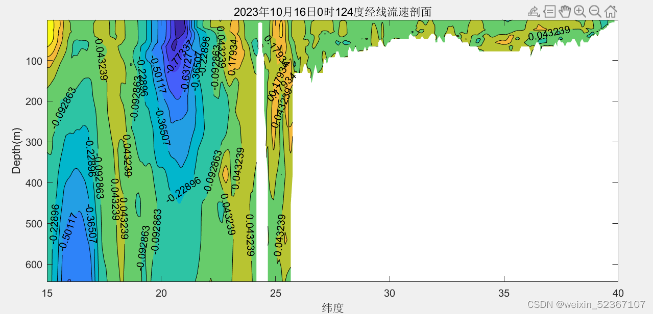 海洋水文要素延经纬线剖面绘制（MATLAB）_海水要素作图-CSDN博客