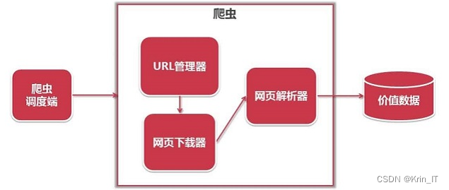 【毕业设计】网络舆情情感分析系统的实现 Python基于网络爬虫的舆情情感分析系统设 Csdn博客