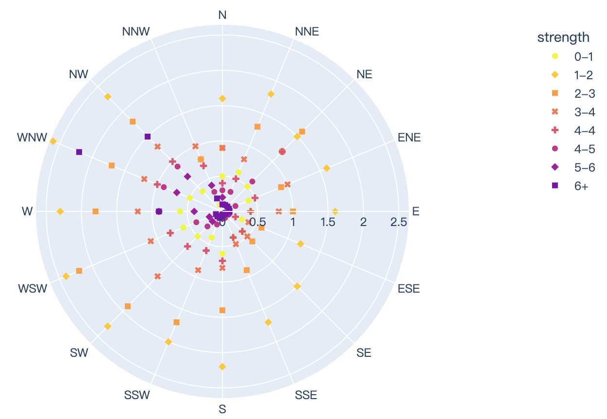 Plotly Express_plotly官方文档-CSDN博客
