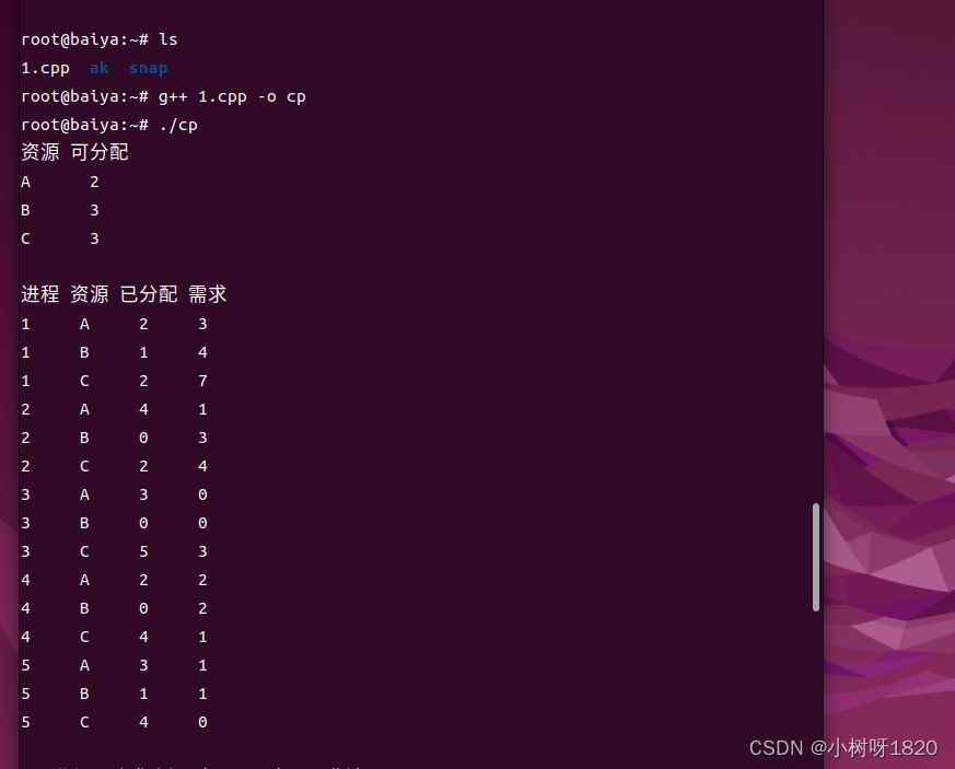 Linux操作系统 避免死锁（银行家算法）实验linux 操作系统 避免死锁银行家算法实验 Csdn博客 2655