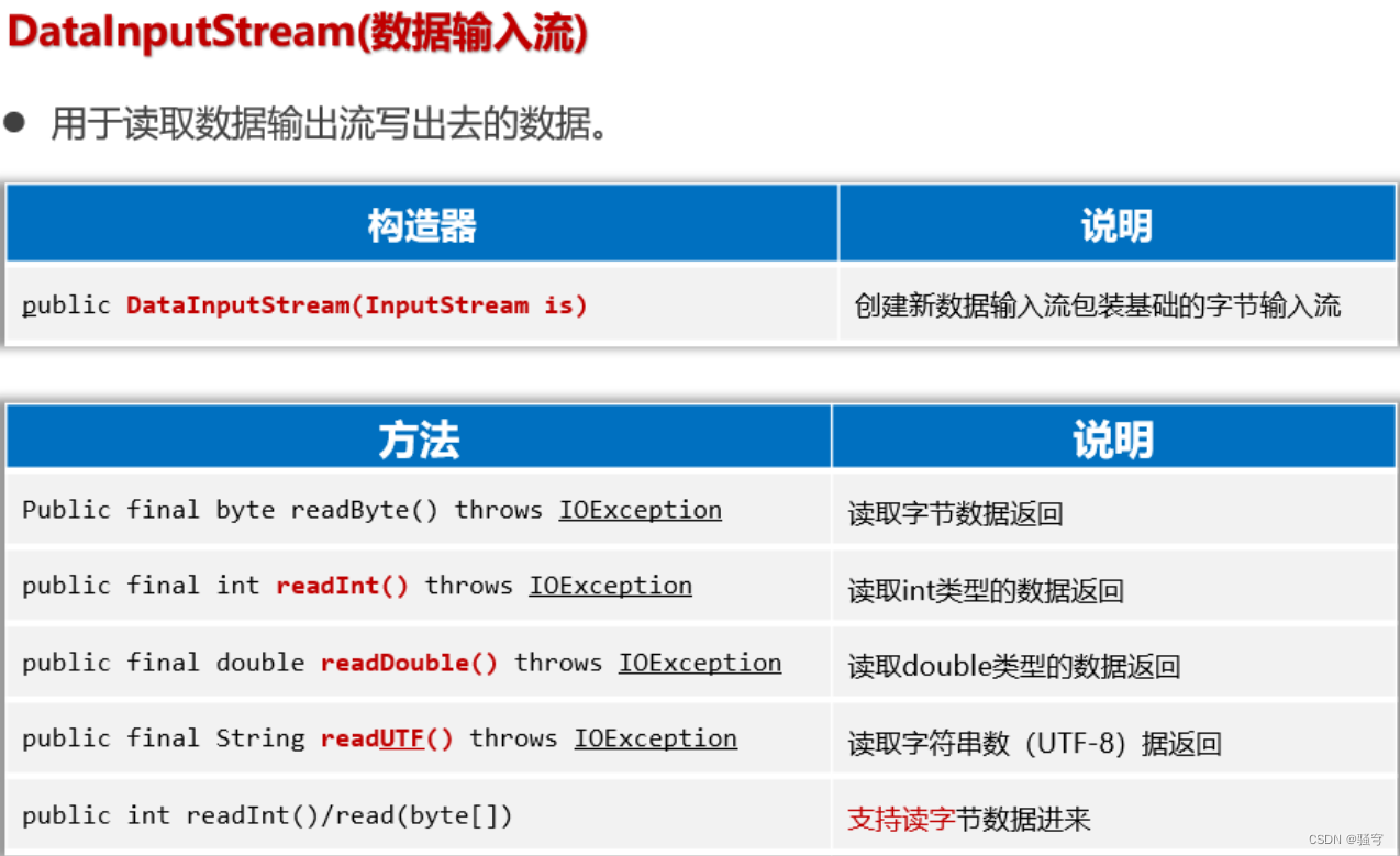 IO流整个体系【InputStream，FileInputStream，BufferedInput，StreamDataInputStream ...