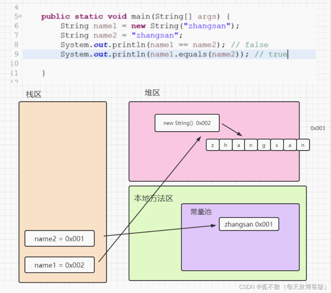 Java中常用的工具类介绍java 工具类 Csdn博客