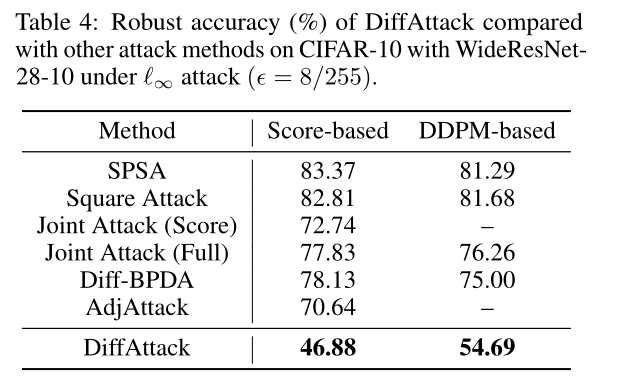 DiffAttack:一种专门针对diffusion净化噪声的自适应攻击方法_diffattack: evasion attacks against diffusion-base-CSDN博客