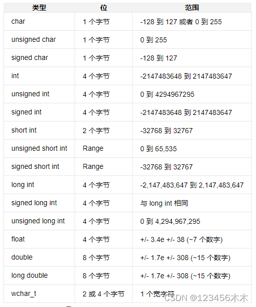 Float32转float16 32位浮点数 通过移位运算 转换为16位浮点数 Csdn博客
