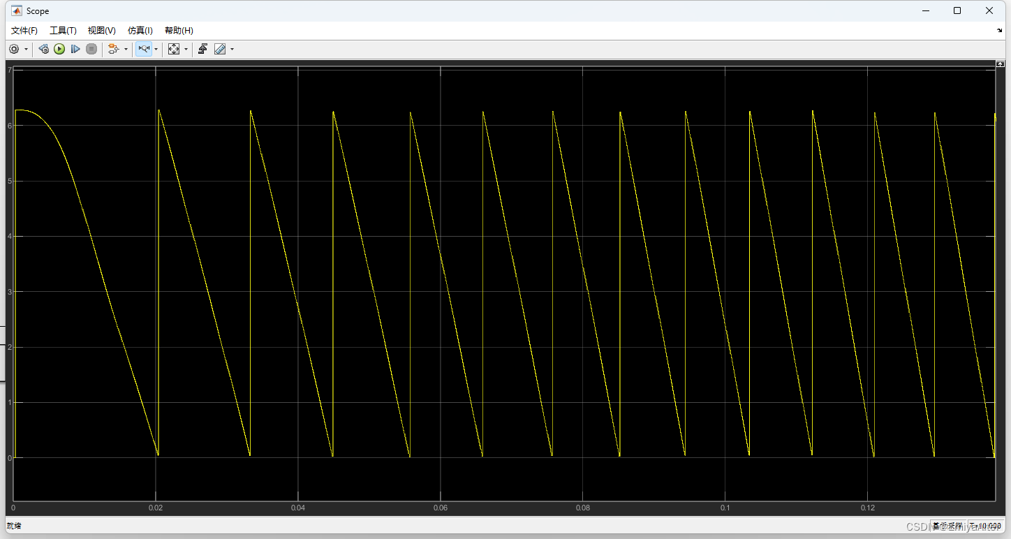 无感FOC之MATLAB仿真笔记003---SVPWM+开环控制_matlab foc开环仿真-CSDN博客