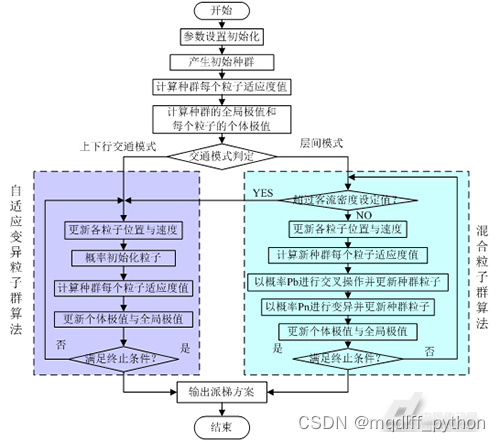 粒子群算法pos优化transformer 时间序列预测_pso-transformer-CSDN博客