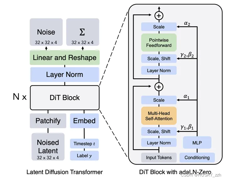 SORA原理与技术实战——Part01_视频模型vip架构-CSDN博客