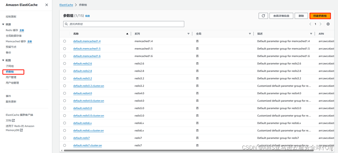 AWS redis创建-CSDN博客