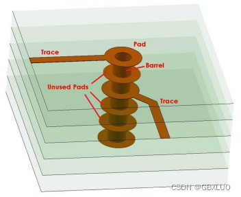 PADS Layout技巧_pads倒角圆弧比率-CSDN博客