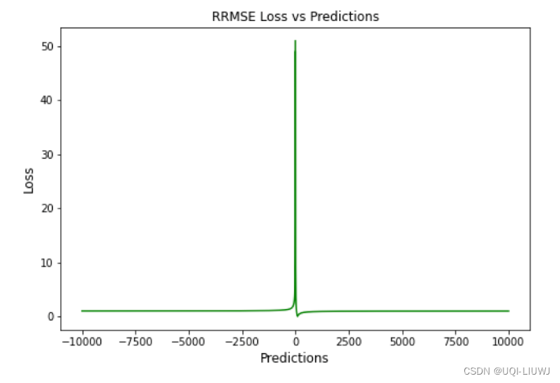 RMSE、MAE等误差指标整理_mae和mbe-CSDN博客