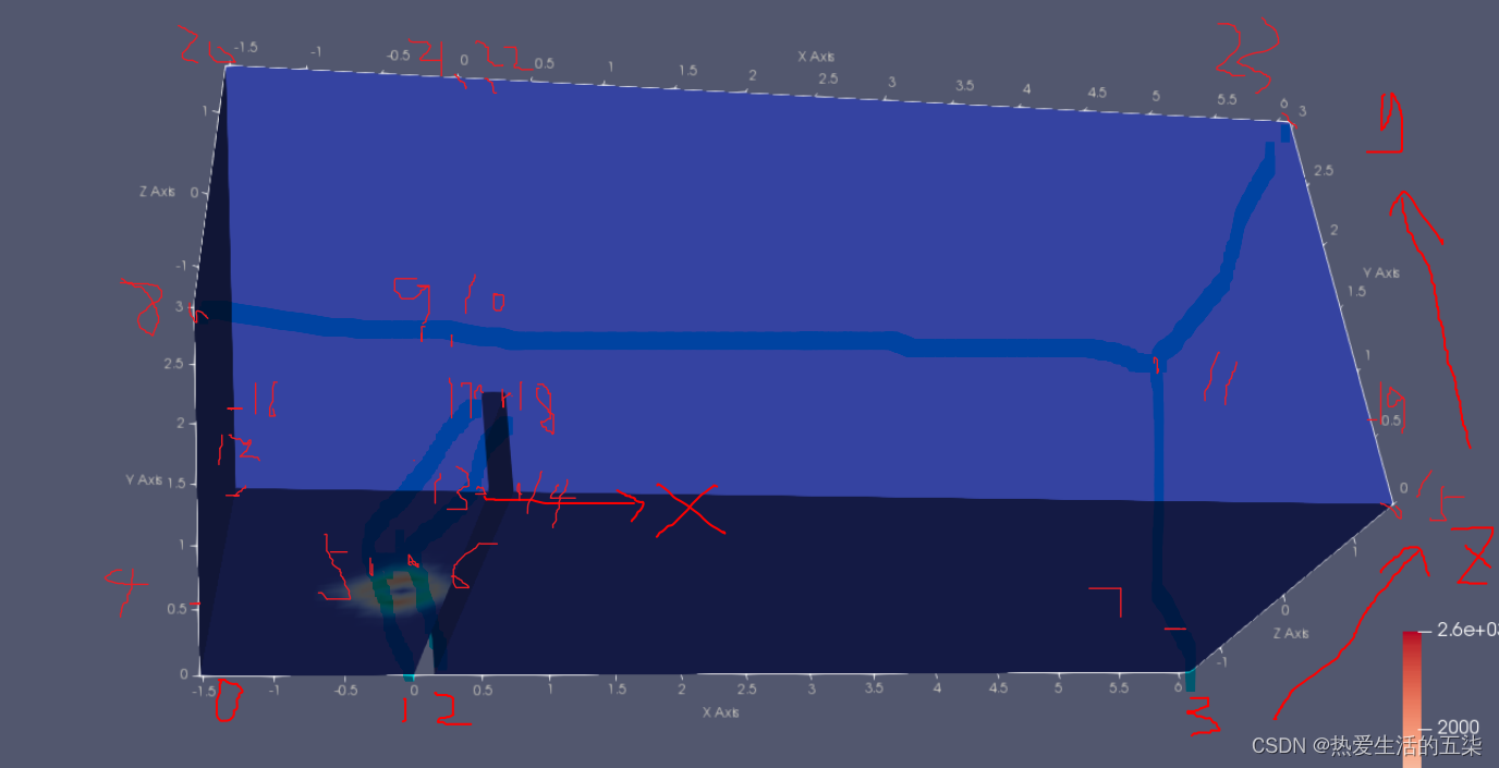 如何修改openfoam中案例的图形，比如删掉里面的矩形或者改变长宽高_simplegrading-CSDN博客