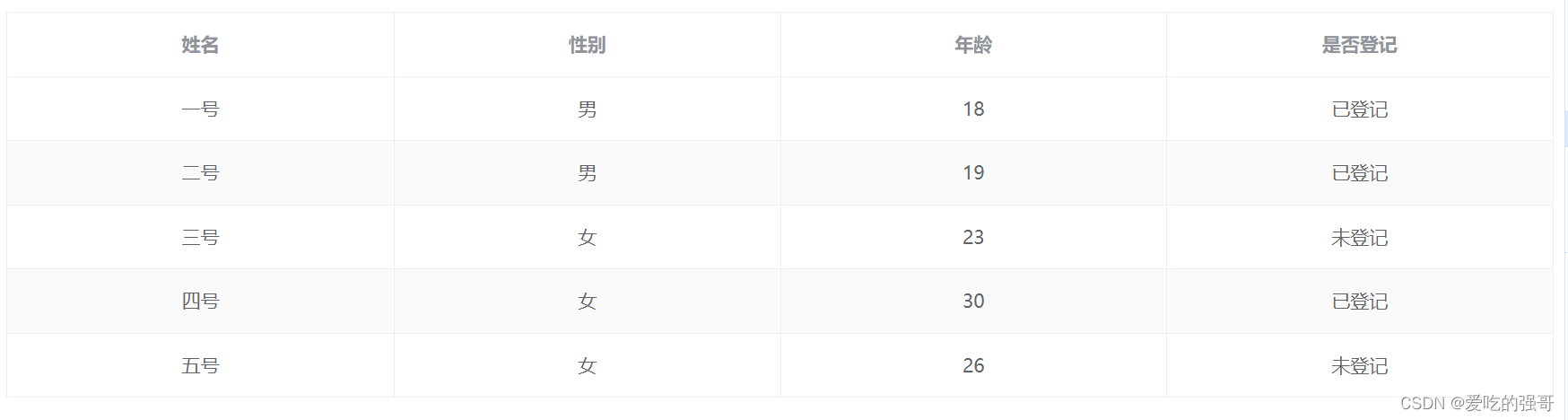 前端根据网络请求返回的数据映射新的数据html如何对后台返回字段值做映射输出 Csdn博客