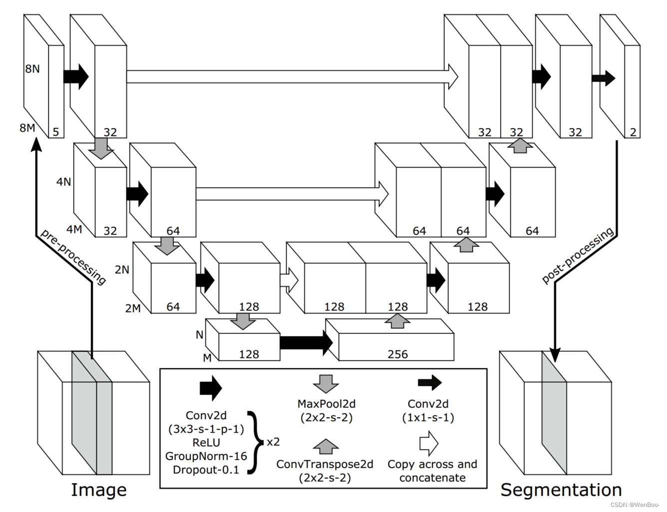 研一下第五周论文阅读情况_feature re-embedding: towards foundation model-lev-CSDN博客