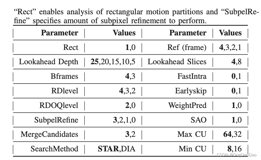 【论文解读】An MCMC based Efficient Parameter Selection Model for x265 Encoder-CSDN博客