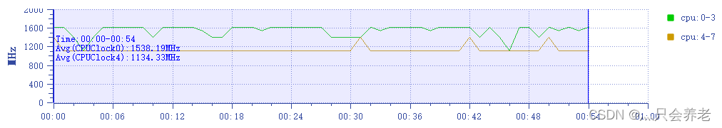 yc调度的调度日常使用体验和策略分析-CSDN博客