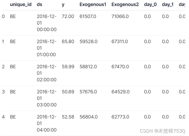 TimeGPT文档_timegpt快速入门-CSDN博客