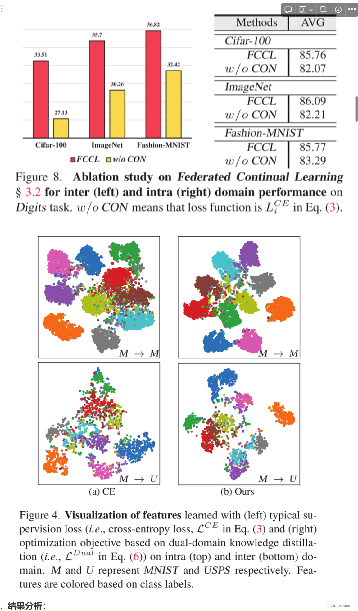 Learn from Others and Be Yourself in Heterogeneous Federated Learning论文阅读-CSDN博客