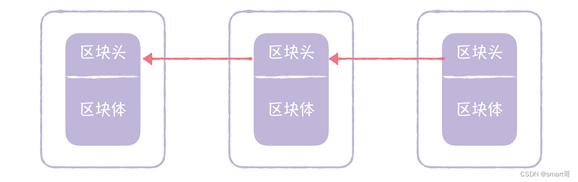 分布式基础（九）——分布式理论之分布式一致性：PoW算法-CSDN博客