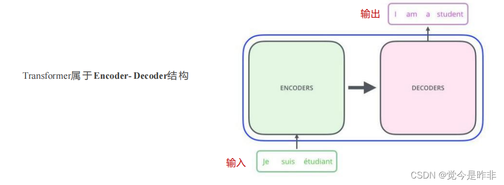 基于Transformer实现机器翻译（日译中）_基于transformer的机器翻译-CSDN博客