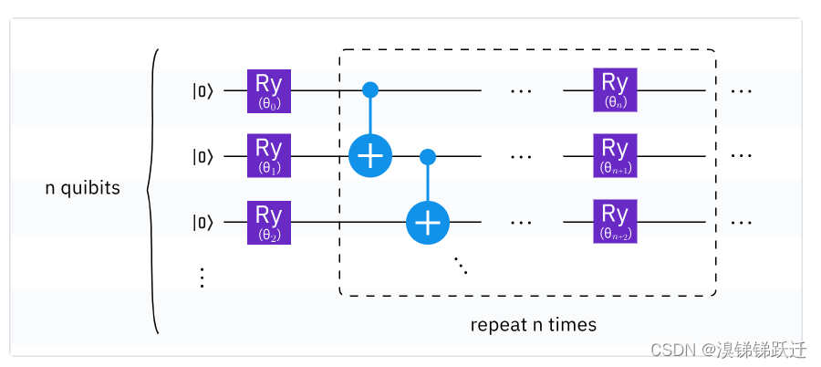 Ibm Qiskit量子机器学习教程翻译:第四章 训练参数化量子电路qiskit Parameter Shift Csdn博客