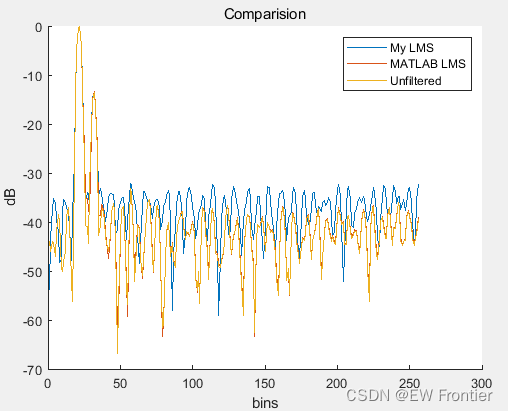 【抗干扰】SALVAGE：一种FMCW雷达抗干扰新系统【附MATLAB代码】_pmcw雷达 matlab-CSDN博客