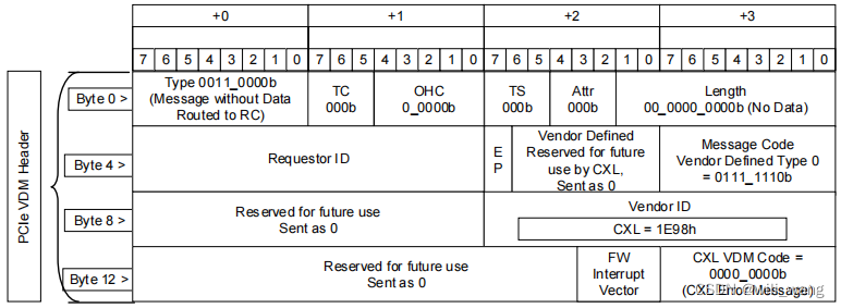 CXL协议-第三章 CXL事务层_cxl credit-CSDN博客
