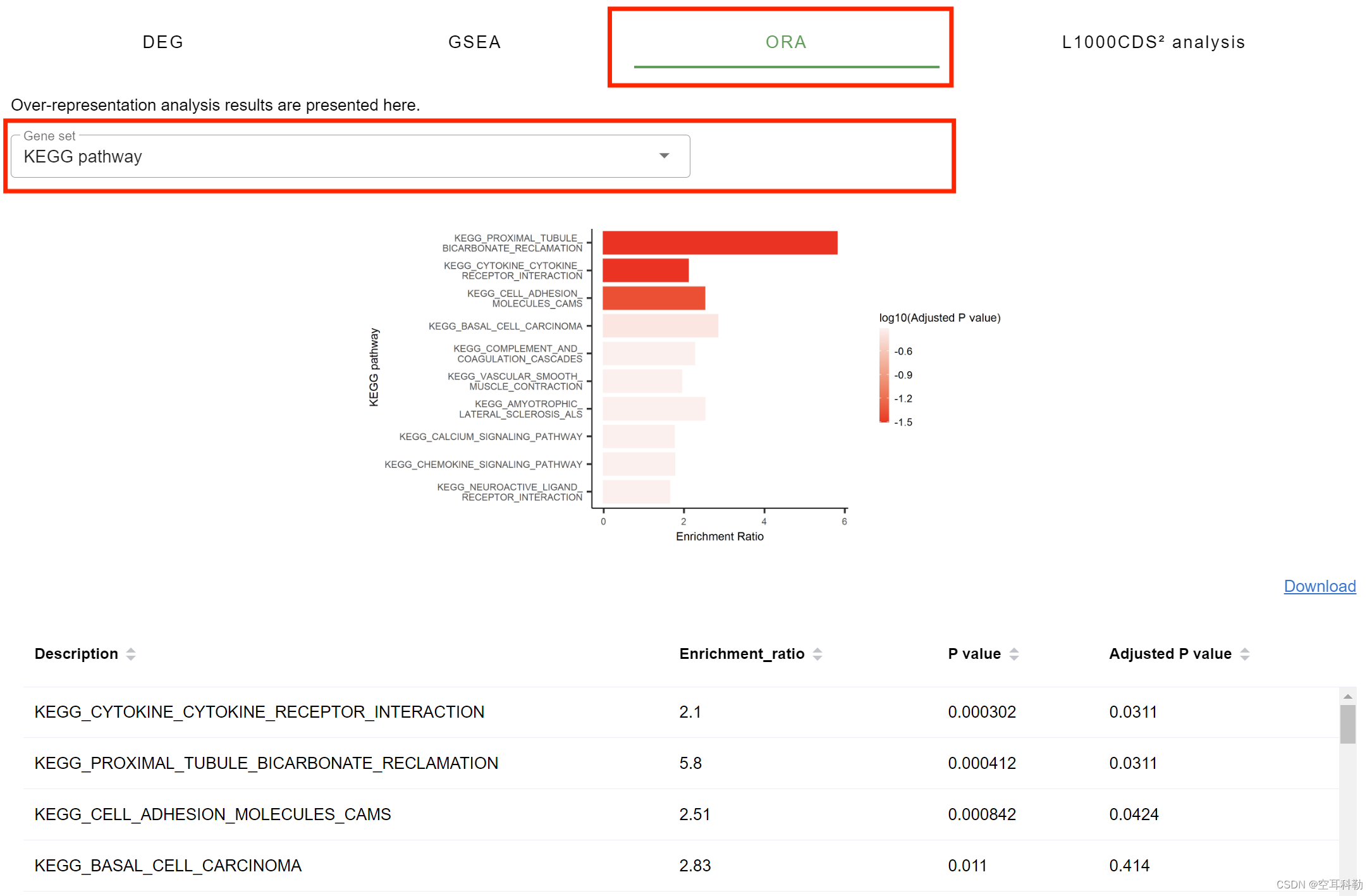 癌症用药响应预测标志物发现和验证的好帮手——癌症药物抵抗数据库CTR-DB，后悔没有早点开！详解！收藏！-CSDN博客