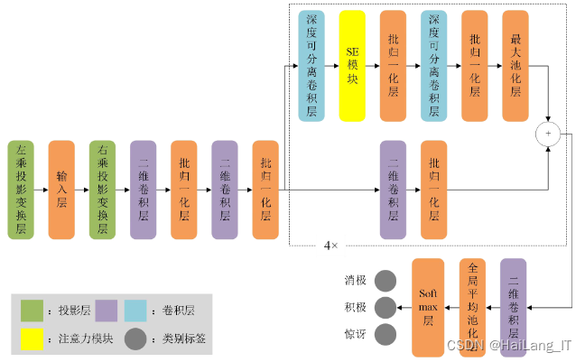 毕业设计：深度学习驱动的人脸微表情识别技术_mini-xception-CSDN博客
