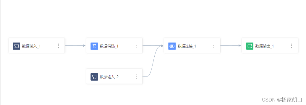 vue2+ant x6 实现 数据加工 DAG 图_vue2 antv x6数据加工 dag 图-CSDN博客