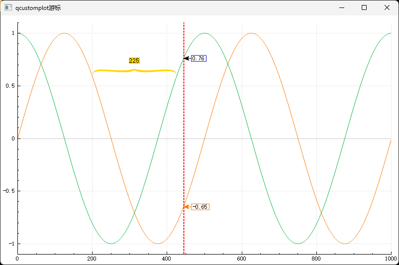 QCustomPlot 一个X轴多个Y轴_qcustomplot多y轴-CSDN博客